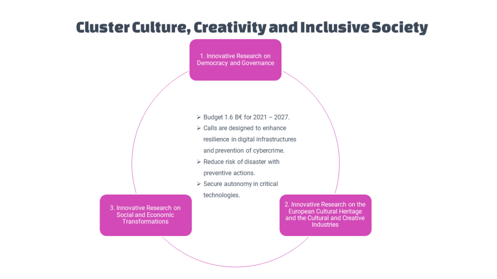 Horizon Europe – EU funding playbook